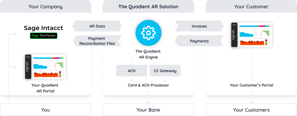 Quadient AR + Sage Intacct